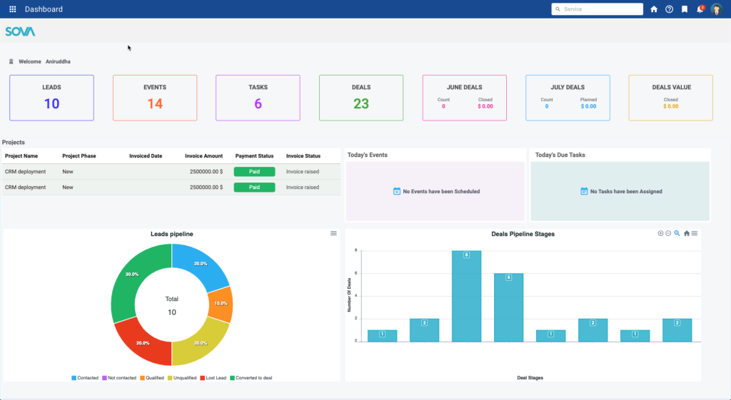 Industry Use-Cases | Sovablu Platform